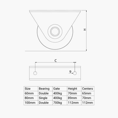 CAIS Undergate Wheel | Edgesmith