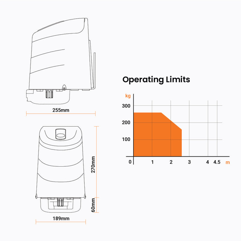Ayron Gate Operator by Roger Technology | Edgesmith