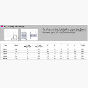 Pipe Clamp 4.02 - Railing Base Flange | Edgesmith