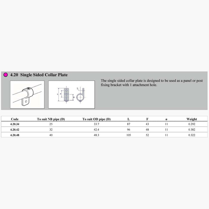 Pipe Clamp 4.20 - Single Sided Collar Plate | Edgesmith